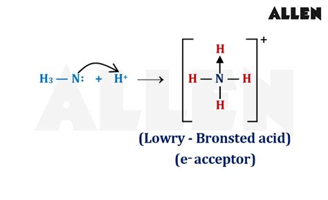 Coordinate Covalent Bond Examples