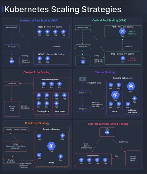 Vijay Rampure On Linkedin Trainwithshubham 90daysofdevops Kubernetes K8s Devops