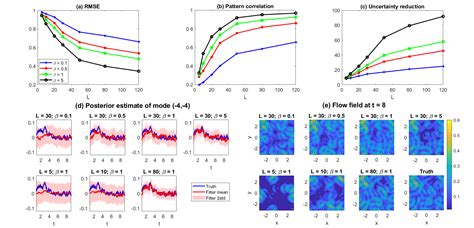 240118048 Lemda A Lagrangian Eulerian Multiscale Data Assimilation