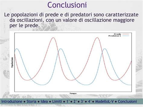 Modello Preda Predatore Di Lotka Volterra