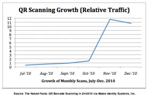 QR Codes 26 MUST HAVE Facts Data Charts Heidi Cohen