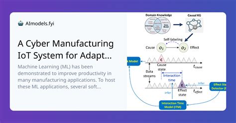 a cyber manufacturing iot system for adaptive machine learning model