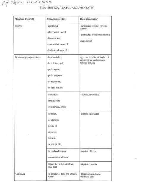 Text Argumentativ Pdf
