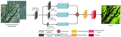 Remote Sensing Special Issue Remote Sensing Of Vegetation Biochemical And Biophysical Parameters