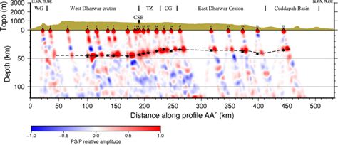 Ccp Depth Migrated Receiver Function Profile Along Profile