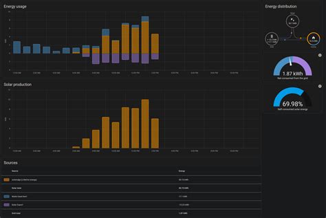 Energy Dashboard Sensor Help Configuration Home Assistant Community