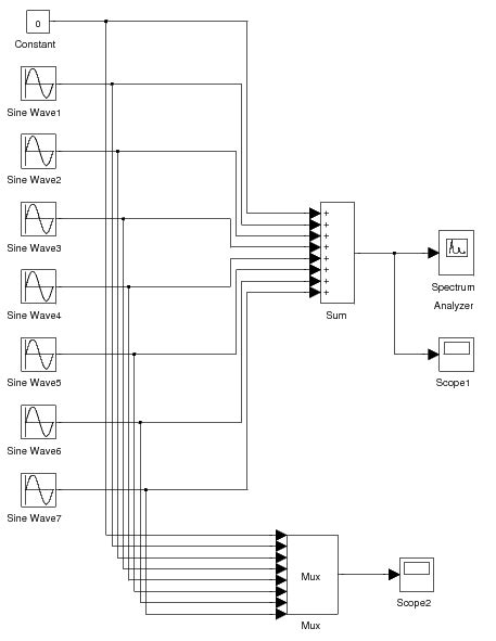 Getting Started With Simulink By Openstax Page 24 Jobilize
