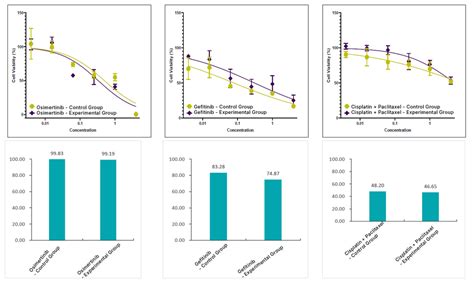 Comprehensive Guide To Matrix Gel For Organoid Culture
