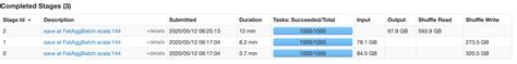 Scala Joining Two Clustered Tables In Spark Dataset Seems To End Up