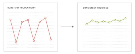 Consistency Vs Intensity Pmp 161 Paul Minors Consistency Vs Intensity Pmp 161 Paul Minors
