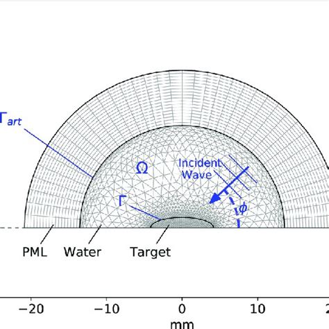 Color Online A 2d Axisymmetric Fem Model For A Prolate Spheroid With