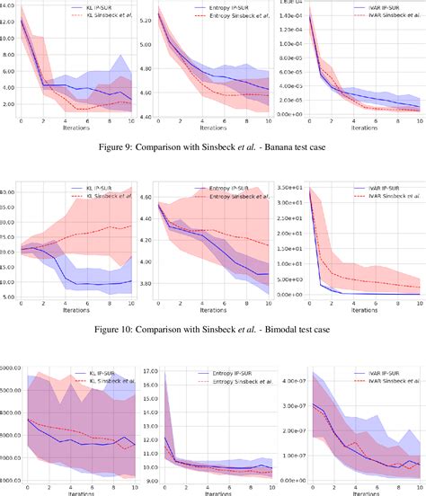 Figure 10 From Sequential Design For Surrogate Modeling In Bayesian