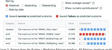 Figure 2 From Lessons From Usable Ml Deployments And Application To