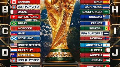 The 2026 Fifa World Cup Less Than 100 Days Out Heres What To Know