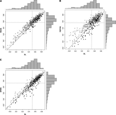 plots of the predictive correlation for each of 50 cross validation