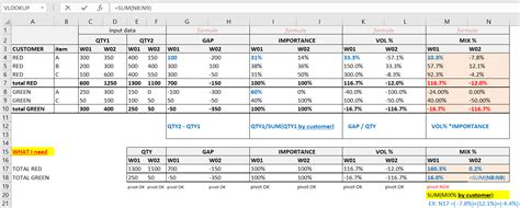 Solved Pivot Table Can We Have Total Logic Different Th Qlik