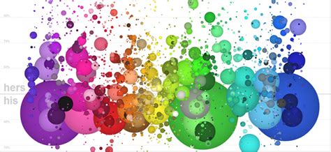 Performance Magazine Why Use Data Visualization Performance Magazine