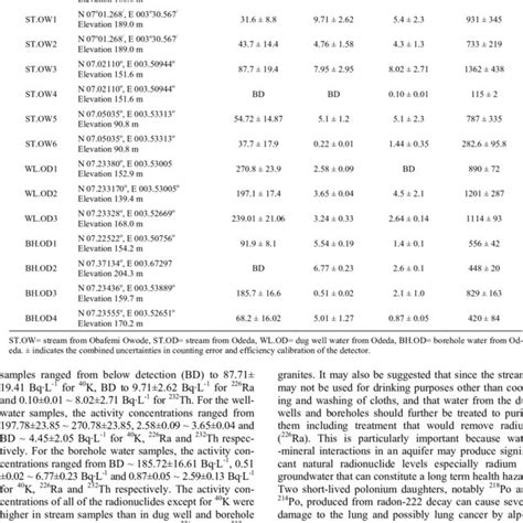 Map Showing The Watersheds Of River Jhelum And Its Tributaries In