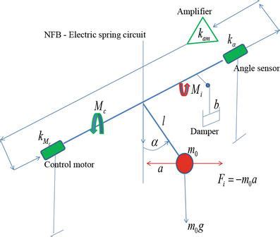 Review Of Kalman Filter Developments In Analytical Engineering Design IntechOpen