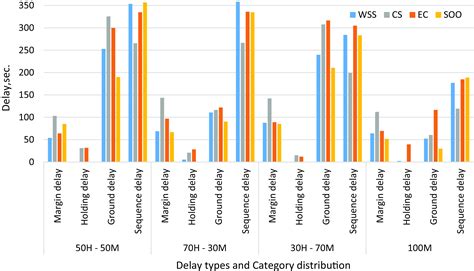Transit Passenger Oriented Optimisation Of Arrival Aircraft Sequencing Corrigendum The