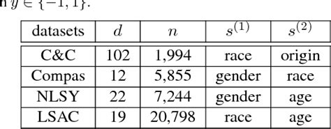 table 1 from nonconvex optimization for regression with fairness