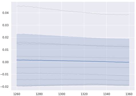 Palette Being Ignored With Multiple Lineplot Calls · Issue 2316 · Mwaskomseaborn · Github