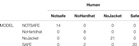 Frontiers | Detection of Personal Protective Equipment (PPE) Compliance ...