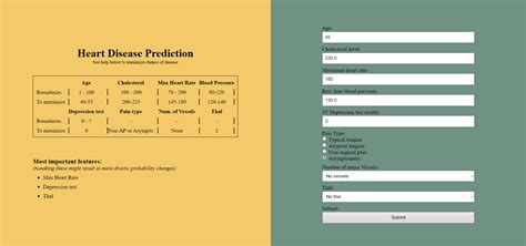 Github Eniark Heart Disease Prediction A Somewhat End To End Ml Project