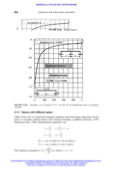 solution formulas for structural dynamics bernoulli euler multispan