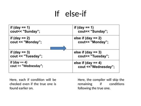 lec 5 if else switch programming fundamentals pptx