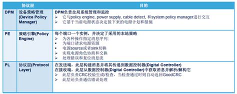 Stm32g0技术详解 Type C Ucpd 知乎