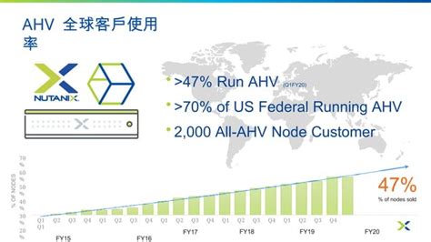 Nutanix For Latest Technology In Virtualization Pptx