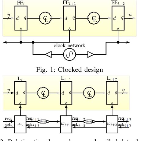 Figure From Design Of A Multi Style And Multi Frequency FPGA Semantic Scholar