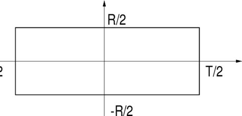 rectangular contour in the wilson loop operator one can consider it as