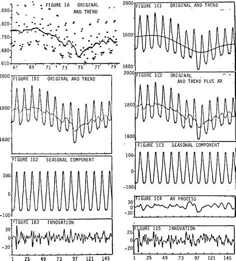 figure 1c2 from bureau of the census statistical research division
