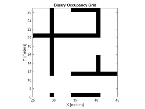 Show Display Binary Occupancy Map Matlab