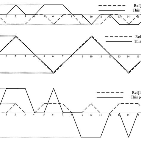 Comparison Of Attitude Errors Caused By Installation Errors Download