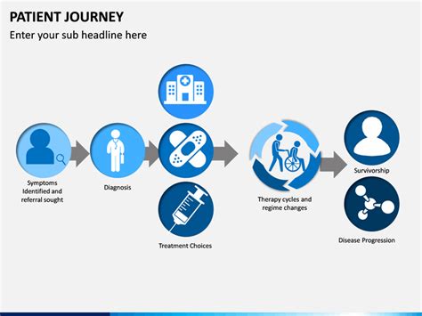 Stunning Patient Journey Powerpoint Template Designs Vrogue Co