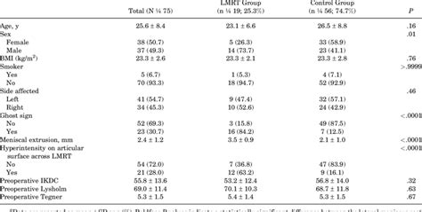 Characteristics Of The Patients A Download Scientific Diagram