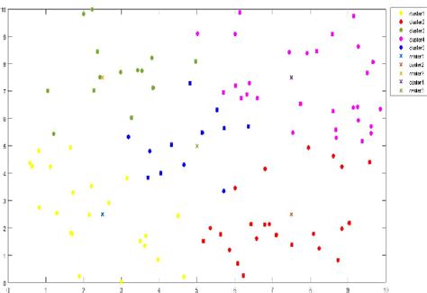 Figure 1 From Energy Efficient Transmission Technique Based On Dijkstra Algorithm For Decreasing