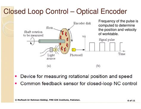 Lecture 17 Position Systems Of Nc Compatibility Mode Pdf