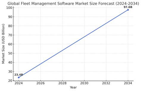 Best Ways To Build Fleet Scheduling Software In 2025