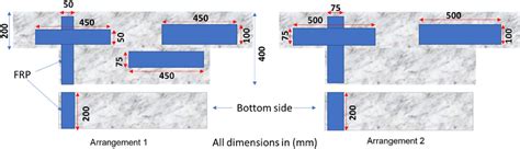 Cfrp Sheet Arrangement On The Beam Download Scientific Diagram