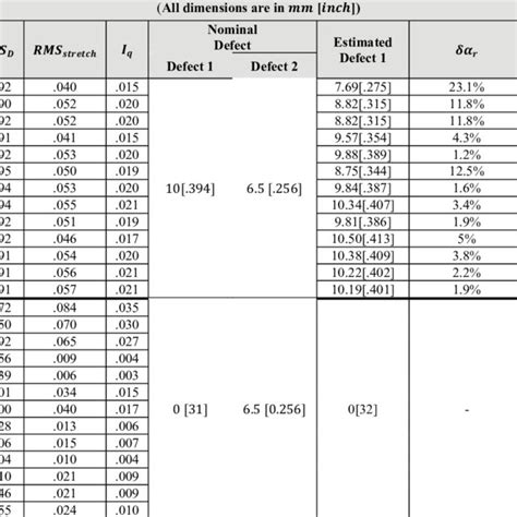 3 Fft Spectrum Of Parallel Misalignment Condition Download Scientific