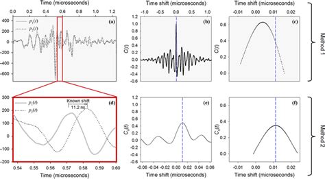 Cross Correlation Of Entire Waveforms Top Row And Waveform Segments