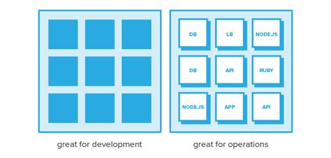 Introduction To Docker Monitoring Dzone Refcards