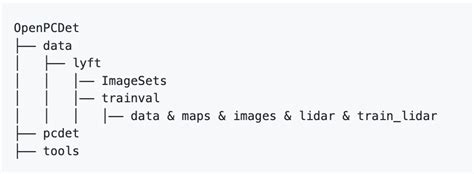 where can i download imagesets directory in lyft dataset · issue 998