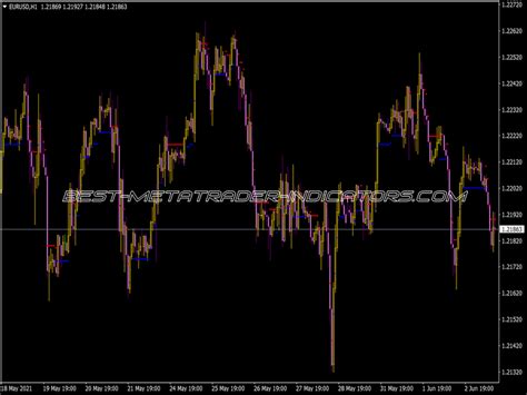 Stop Loss Sl Atr Indicator ⋆ Top Mt5 Indicators Mq5 And Ex5 ⋆ Best