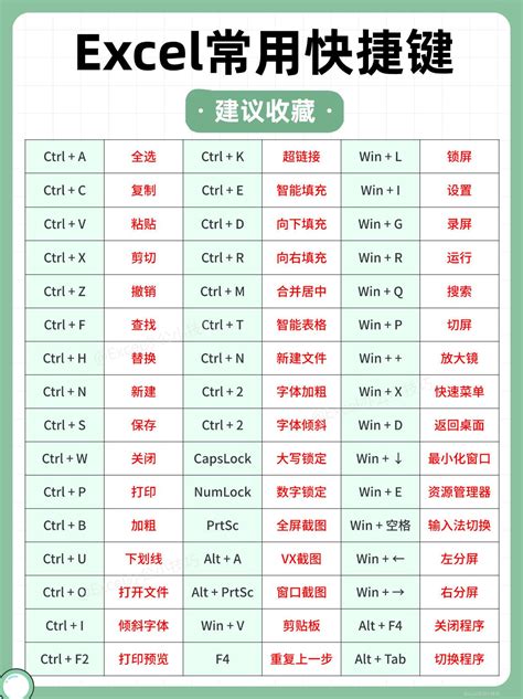 Ctrlm是什么键 抖音