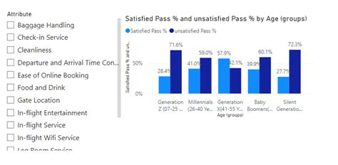 Unable To Filter The Graphs Power Bi Enterprise Dna Forum